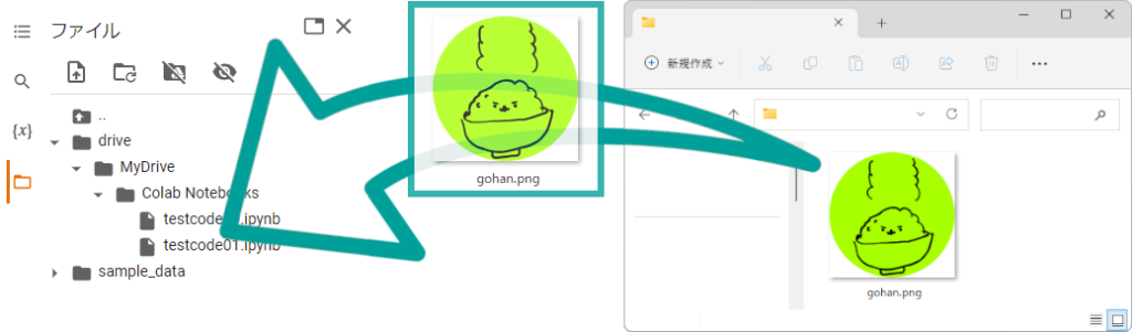 【初心者向け】Google Colaboratoryで画像を表示【PIL】 | おとといからきたいも